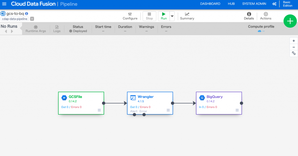 Cloud Data FusionのCDAP REST APIでパイプラインを作成し実行する方法 - RHYTHM TECH BLOG